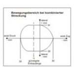 Compensators - Reiflexa